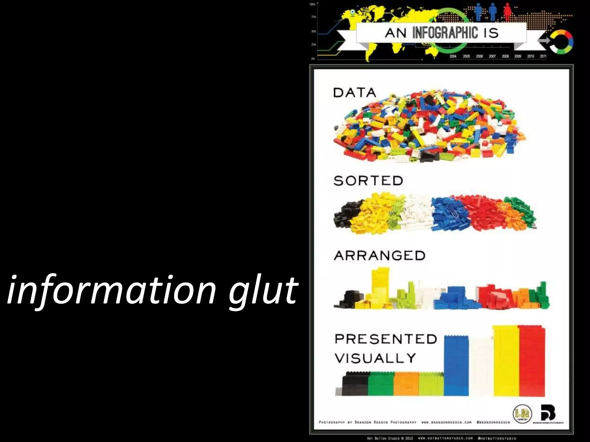 Infographics: Analyze, Evaluate and Create | PPTX