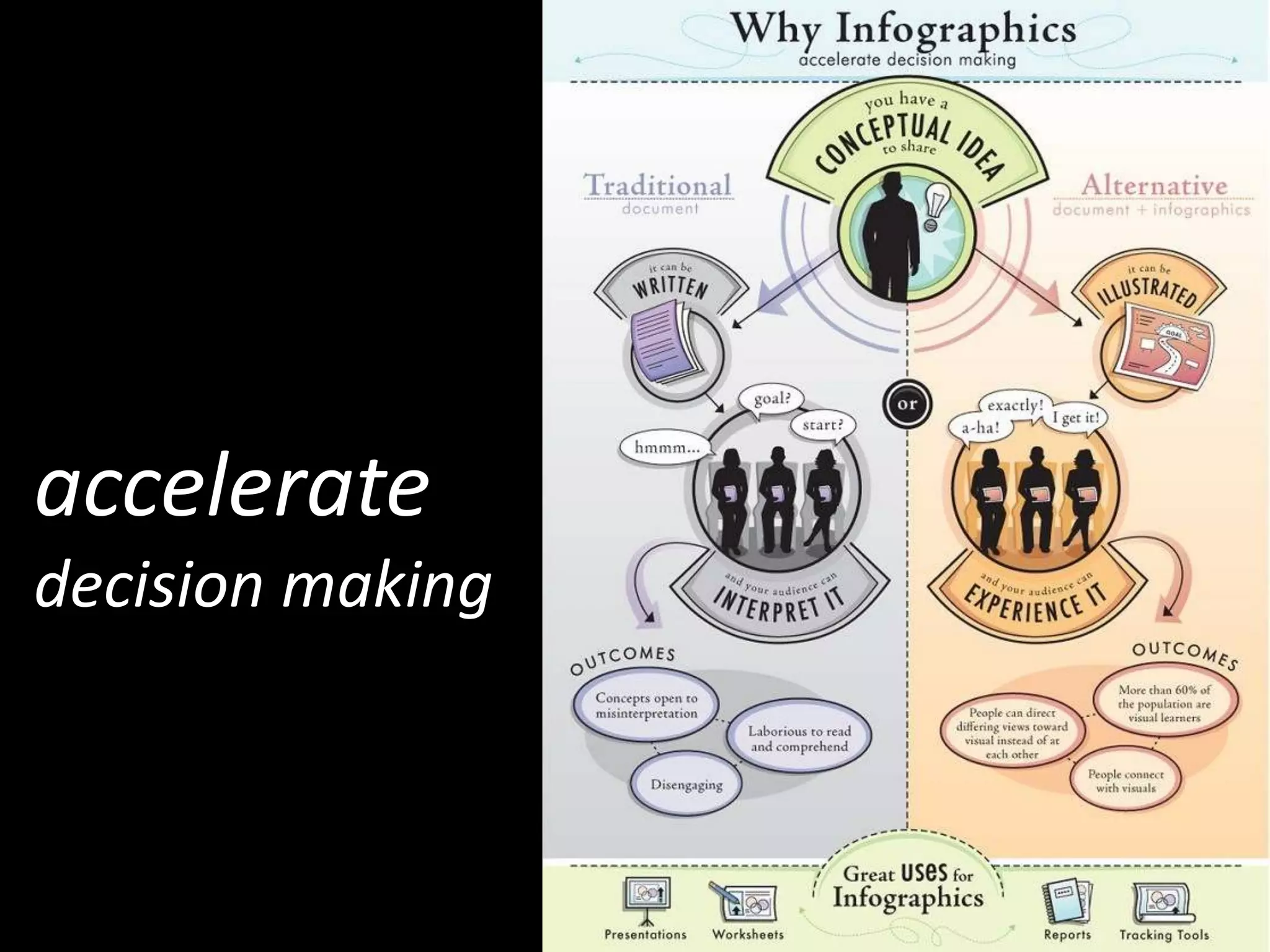 Infographics: Analyze, Evaluate and Create | PPTX