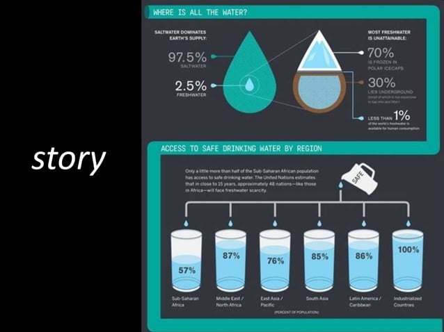 Infographics: Analyze, Evaluate and Create | PPTX