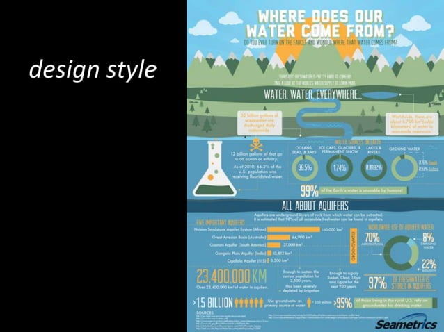 Infographics: Analyze, Evaluate and Create | PPTX