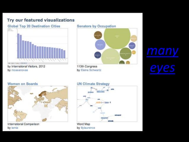 Infographics: Analyze, Evaluate and Create | PPTX