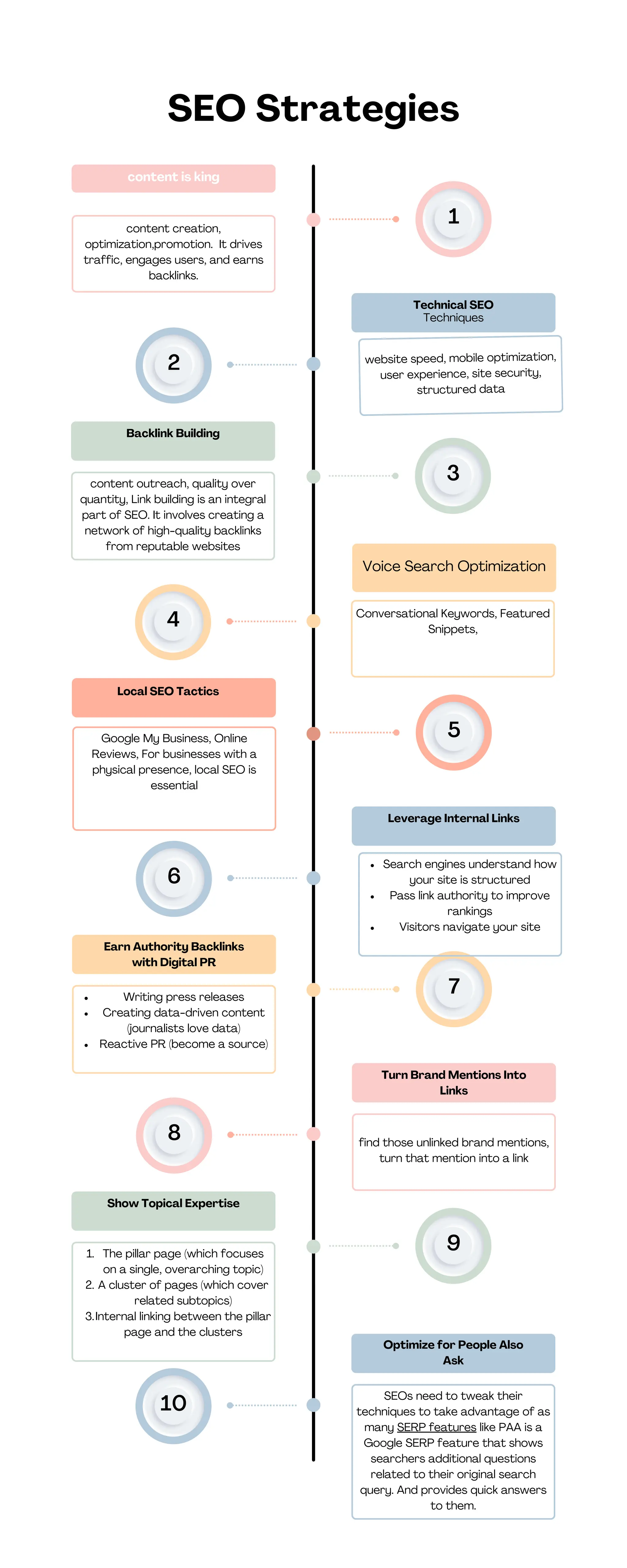 Infographics about SEO strategies and uses | PDF