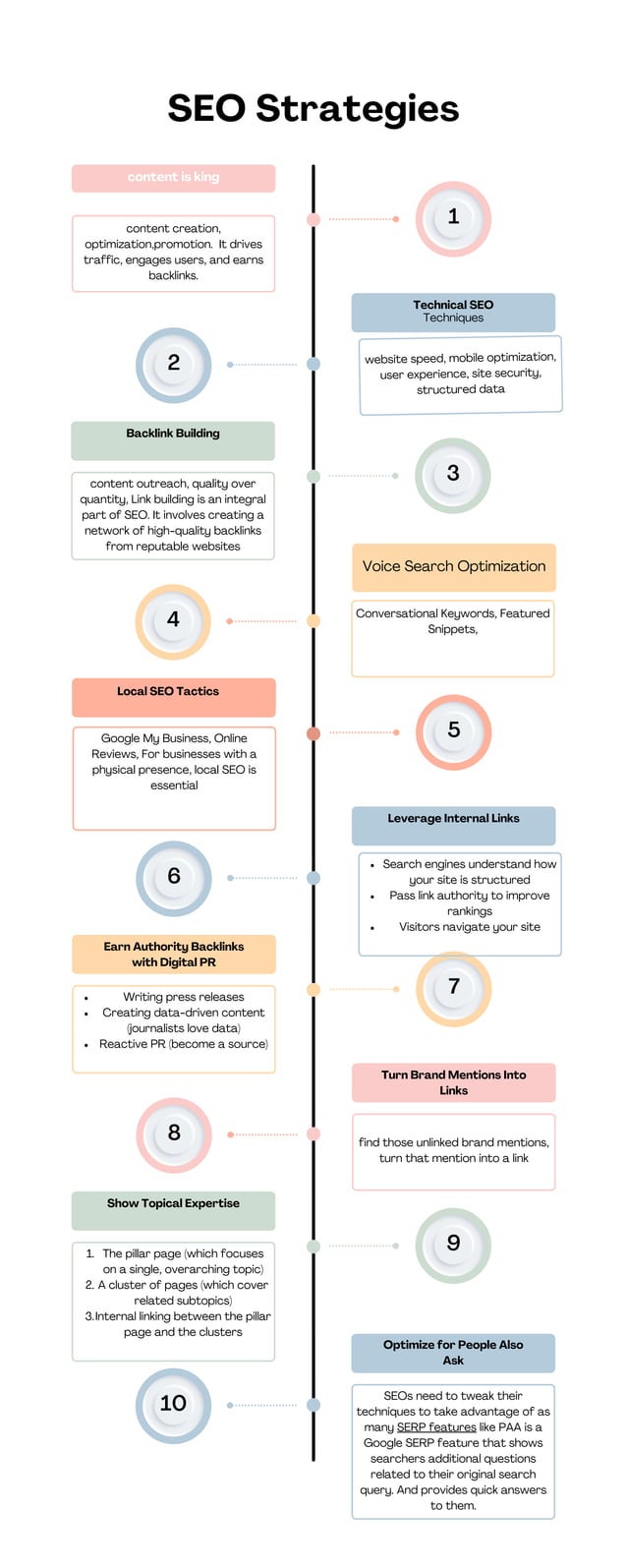 Infographics about SEO strategies and uses | PDF
