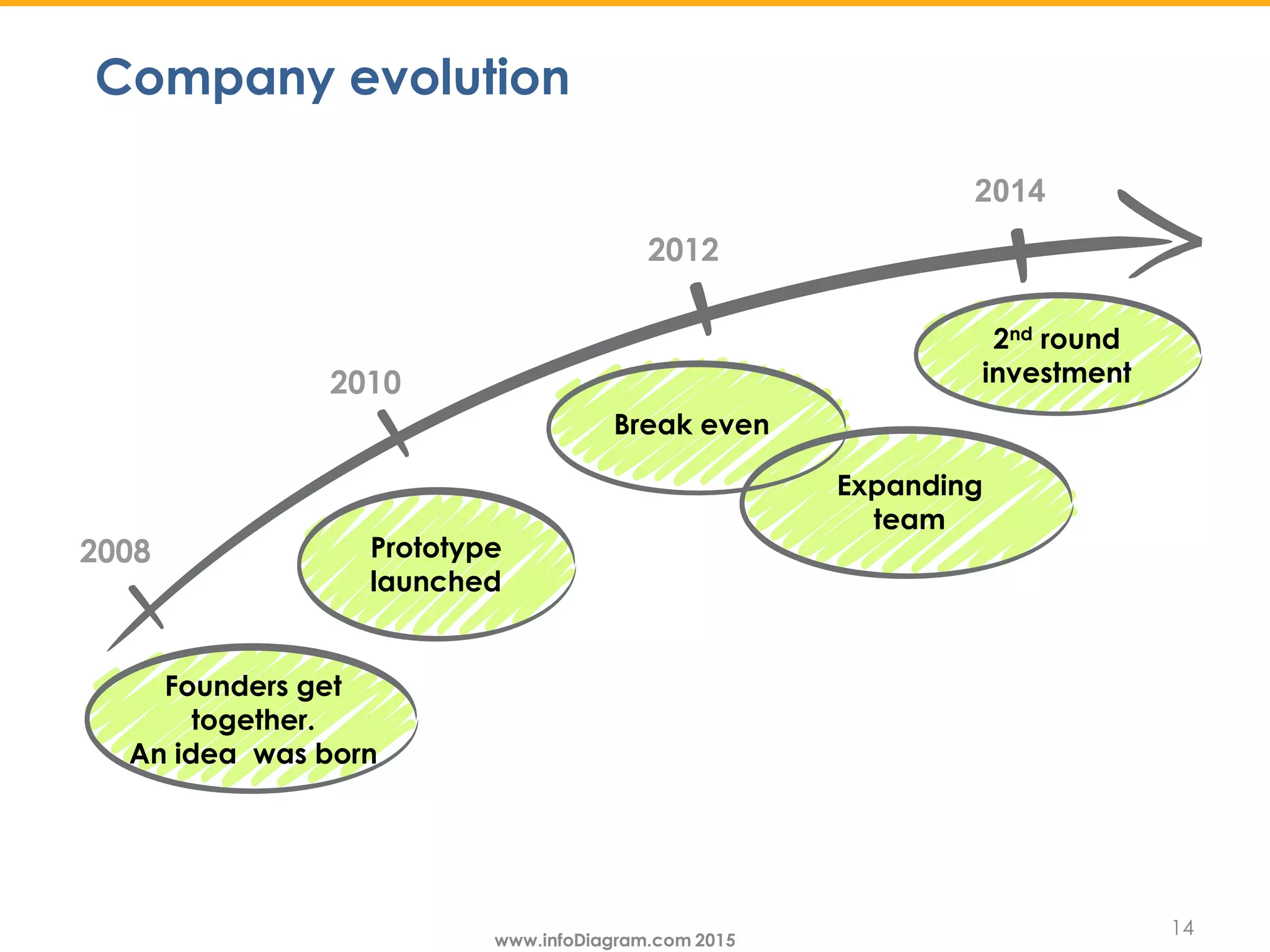 Infographics Shapes TimeLines PPT Flow Diagrams - infodiagram part2 | PPT
