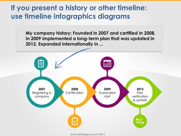 Infographics Shapes TimeLines PPT Flow Diagrams - infodiagram part2 | PPT