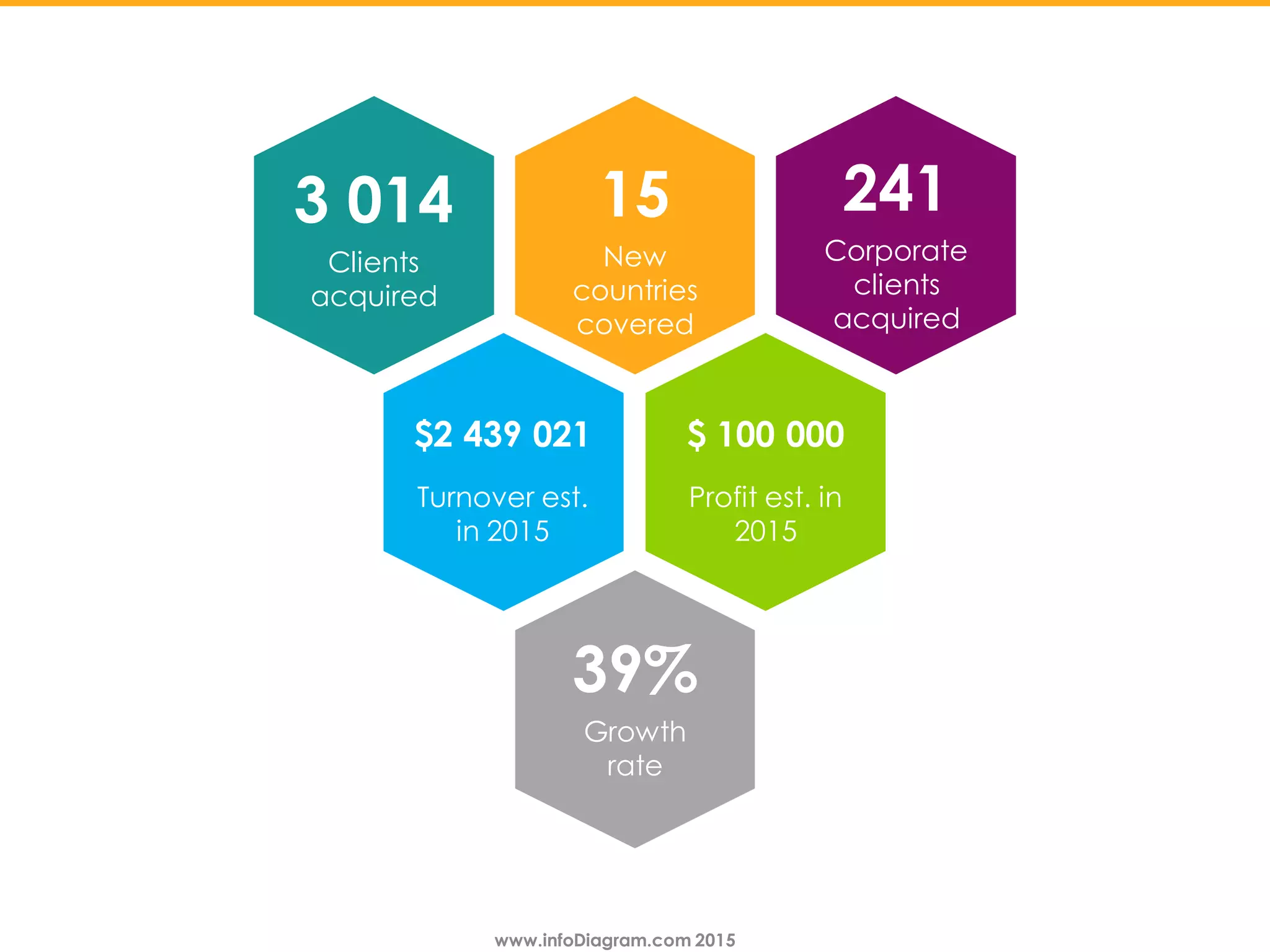 Infographics Key Data KPI presentation slides | PDF | Computer Software and Applications | Computing