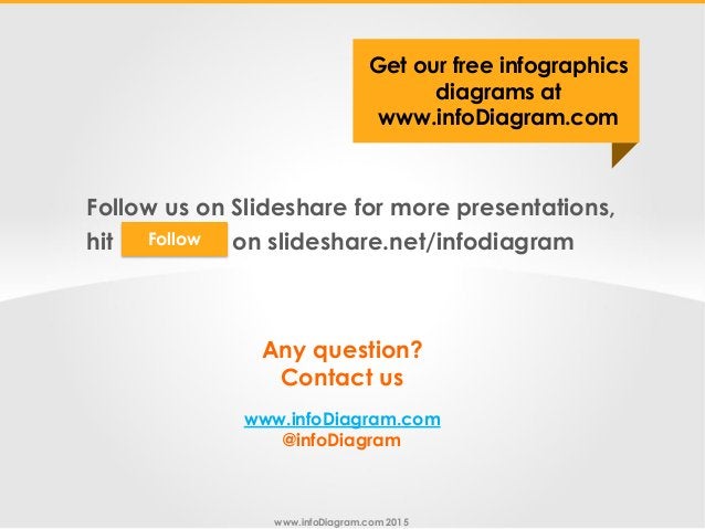 Infographics Key Data KPI presentation slides | PDF | Computer Software and Applications | Computing