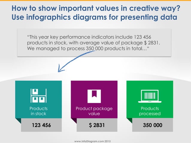 Infographics Key Data KPI presentation slides | PDF | Computer Software ...