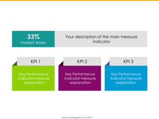Infographics Key Data KPI presentation slides | PDF | Computer Software ...