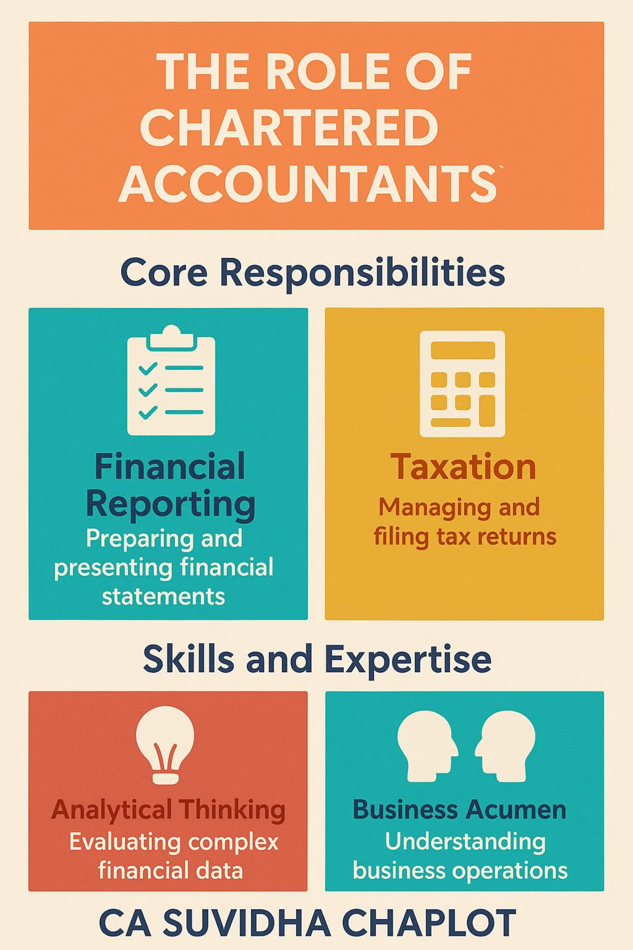 Infographics_Statistics_CA_Suvidha_Chaplot.pdf