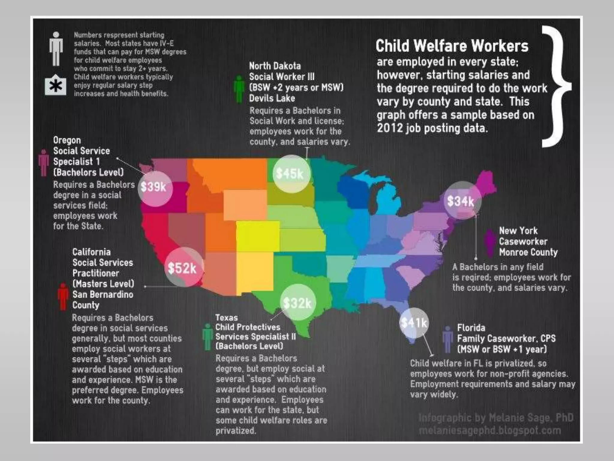 Visualizing Data: Infographic Assignments across the SWK Curriculum | PPTX
