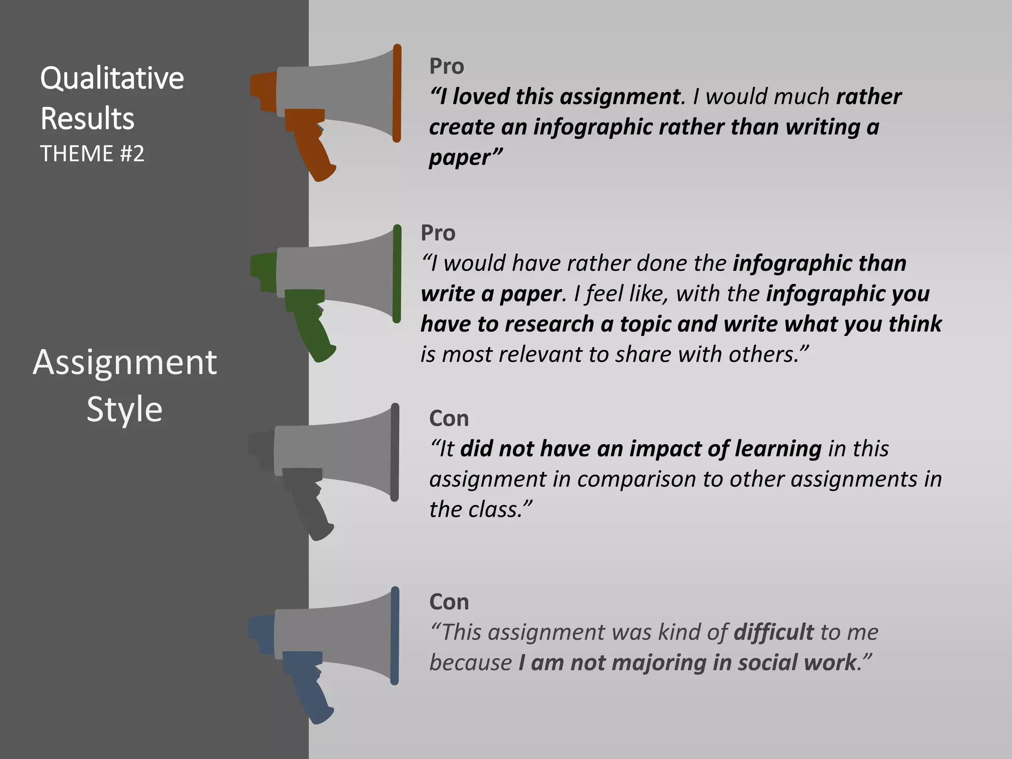 Visualizing Data Infographic Assignments Across The Swk Curriculum Ppt