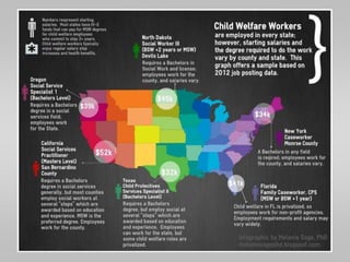 Visualizing Data: Infographic Assignments across the SWK Curriculum | PPTX