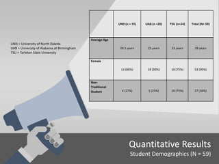Visualizing Data: Infographic Assignments across the SWK Curriculum | PPTX