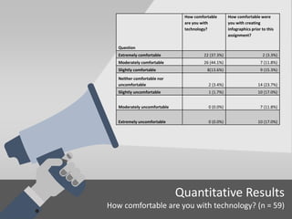 Visualizing Data: Infographic Assignments across the SWK Curriculum | PPTX