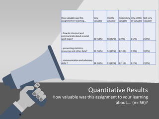 Visualizing Data: Infographic Assignments across the SWK Curriculum | PPTX