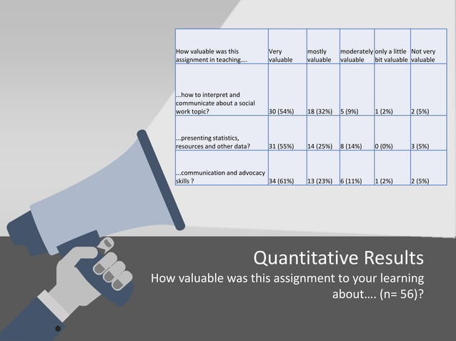 Visualizing Data: Infographic Assignments across the SWK Curriculum | PPTX