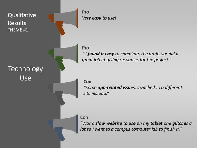 Visualizing Data: Infographic Assignments across the SWK Curriculum | PPTX