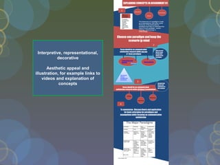 Infographics teachingtool | PPT