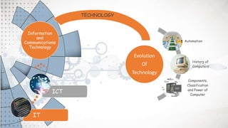 Infographics TECHNOLOGY.pptx