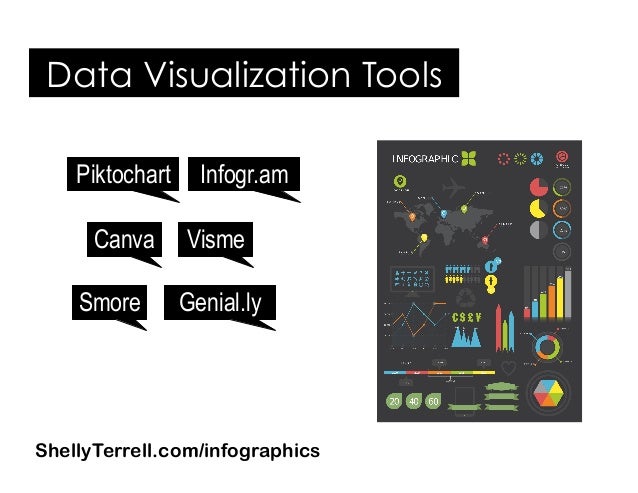 Visualizing Learning With Infographics As Learning Tools