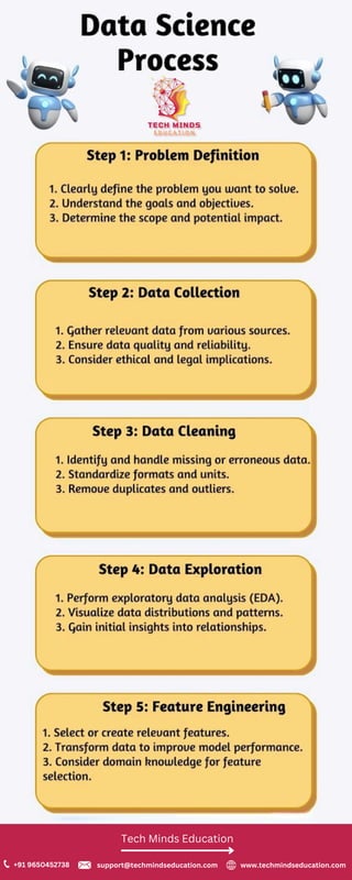 Data Science Process how enroll in the data science course | PDF