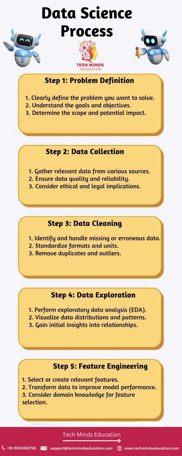 Data Science Process how enroll in the data science course | PDF