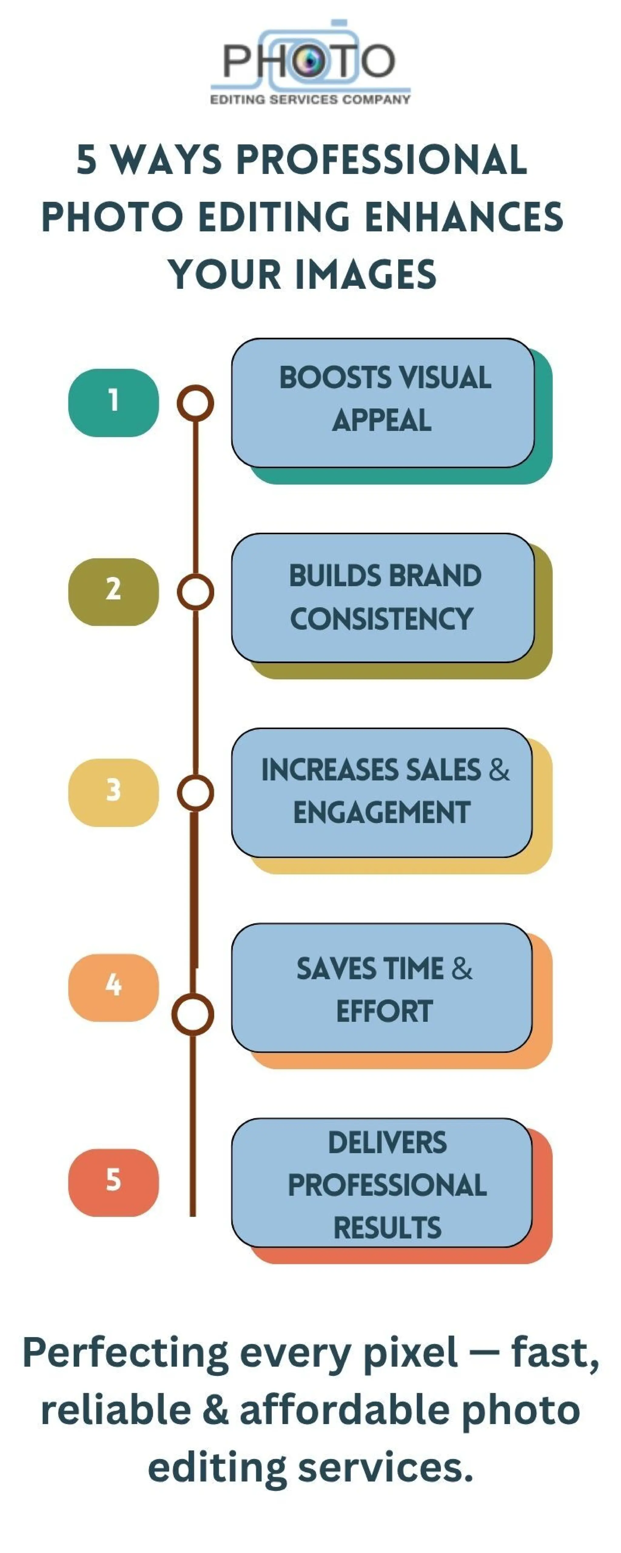 Professional Photo Editing & Retouching Services for Every Photographer ...