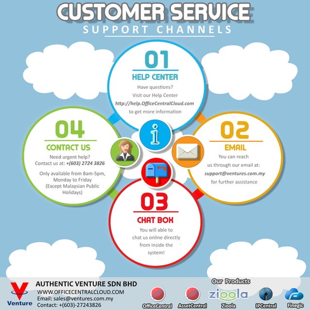 Infographic support | PDF