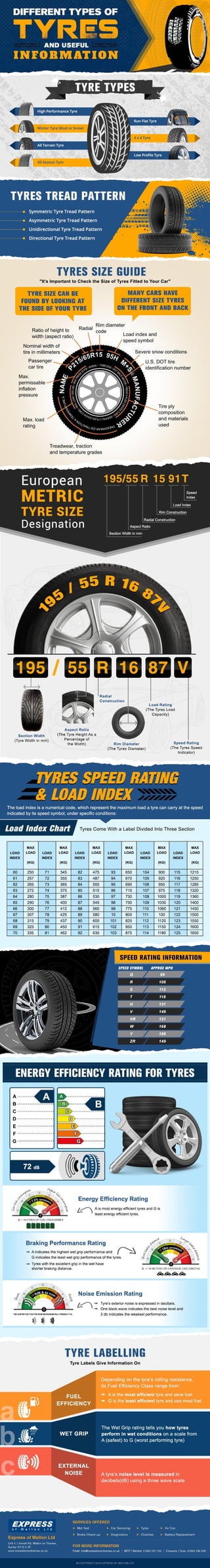 Infographics useful information_on_tyres | PDF
