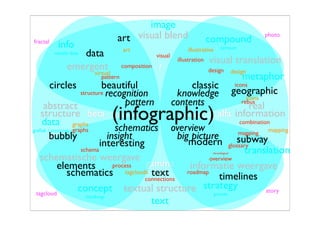 uberinfographic: an overview of over 365 beautiful infographics | PDF ...