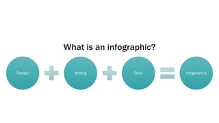 Infographics: E-volving Instruction for Visual Literacy | PPT