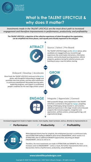 Infographic talent lifecycle