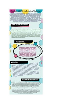 Infographic, Teaching ESL/EFL Students to Write Better | PDF