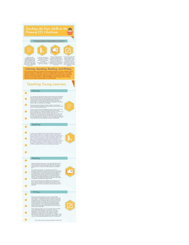 Infographic, Teaching the Four Skills in the Primary EFL Classroom | PDF