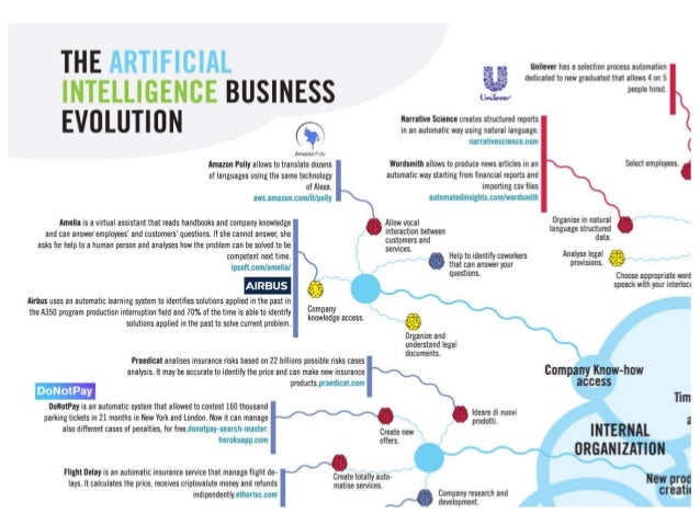 Infographic the artificial intelligence business evolution