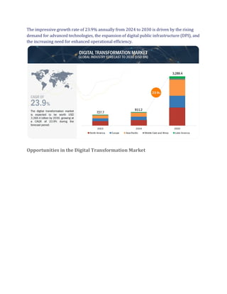 Infographic: The Benefits of Digital Transformation for Businesses in ...