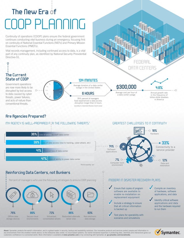 Infographic the new era of corporate continuity of operations | PDF