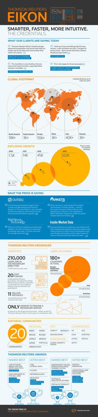 Eikon at a glance | PDF
