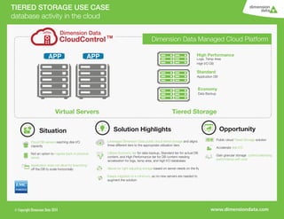INFOGRAPHIC Dimension Data Cloud Tiered Storage Use Case [database ...