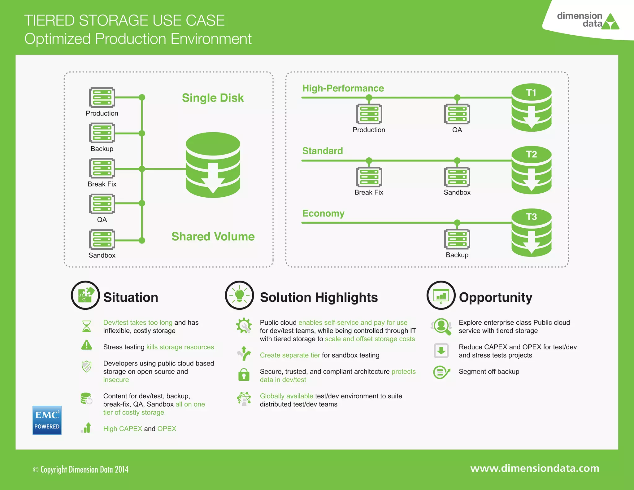 INFOGRAPHIC Dimension Data Cloud Tiered Storage Use Case - Optimized ...