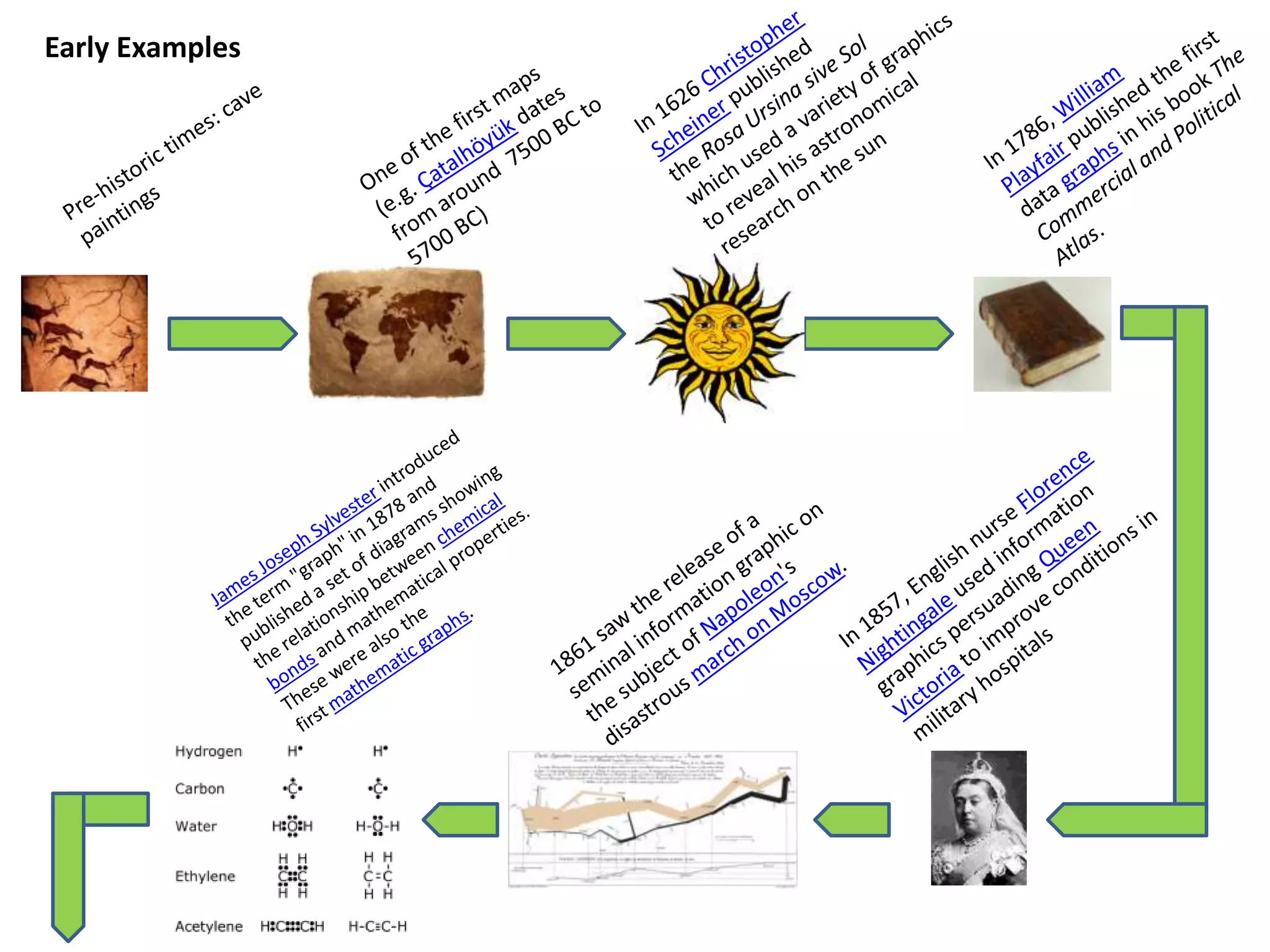 Information Graphics Timeline Of Development | PPTX | Graphics Software ...