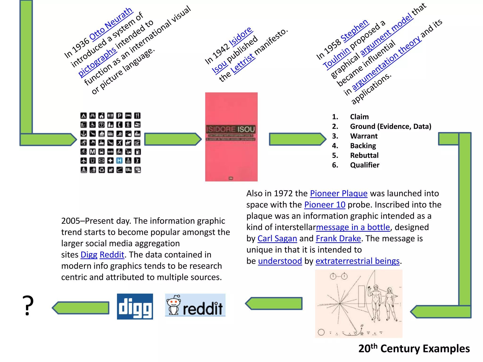 Information Graphics Timeline Of Development | PPTX | Graphics Software | Computer Software and ...