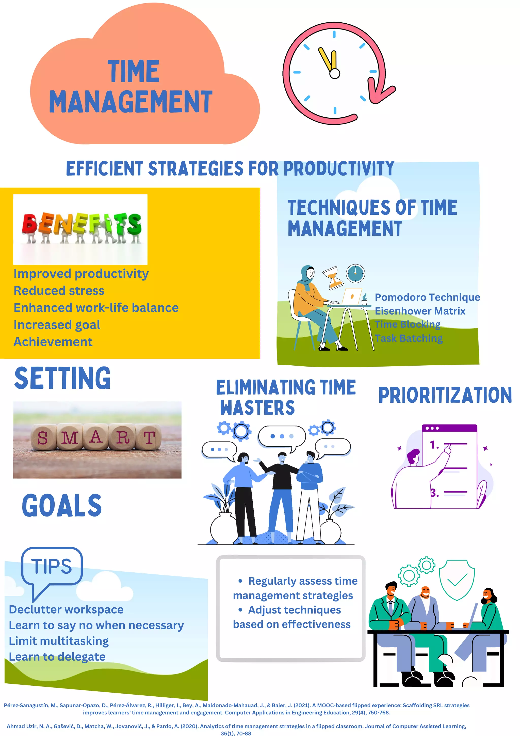 Infographic Time Management.pdf