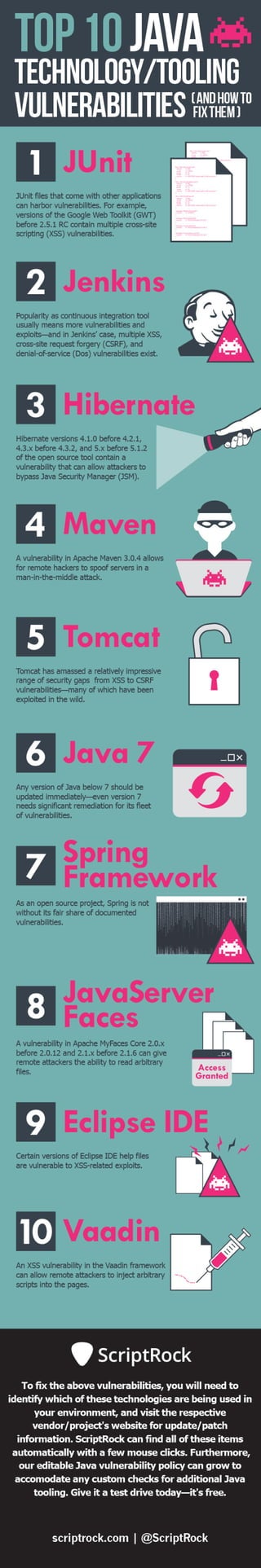 Top 10 Java Vulnerabilities & How to Fix Them - Infographic | PDF