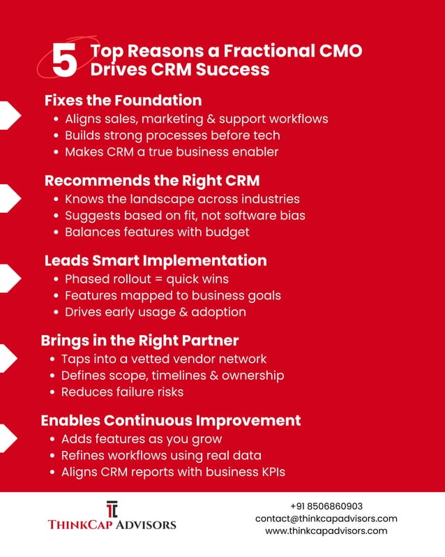 Top Reasons a Fractional CMO Drives CRM Success | PDF