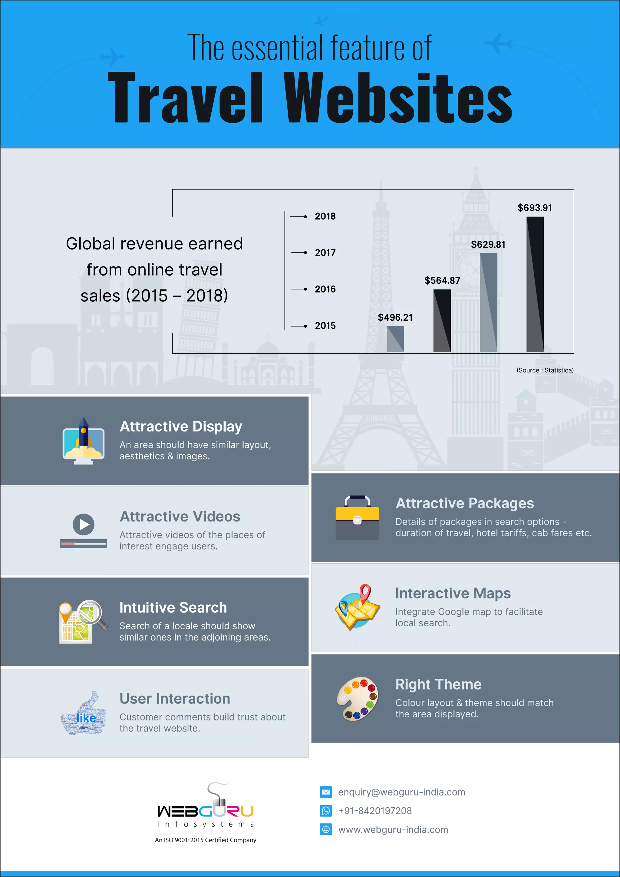 The Essential Features of Travel Websites - An Infographic | PDF