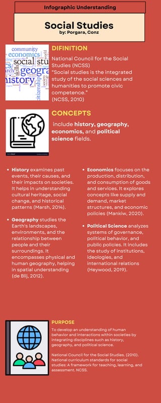 Infographic Understanding Social Studies.pdf