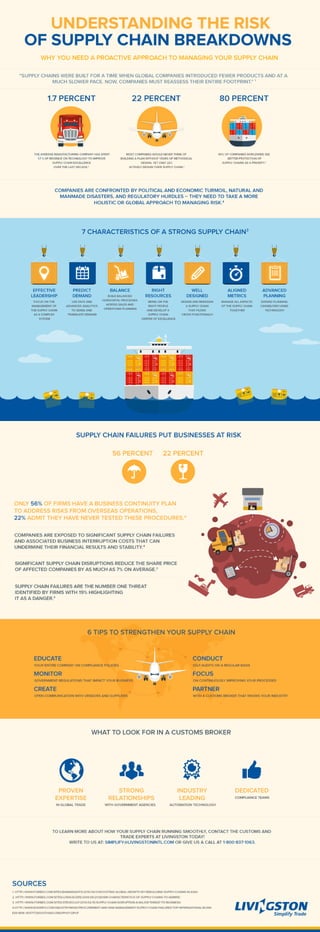 Understanding the Risks of Supply Chain Breakdowns | PDF