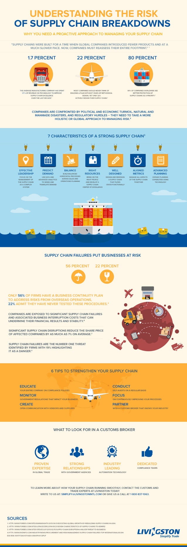 Understanding the Risks of Supply Chain Breakdowns | PDF